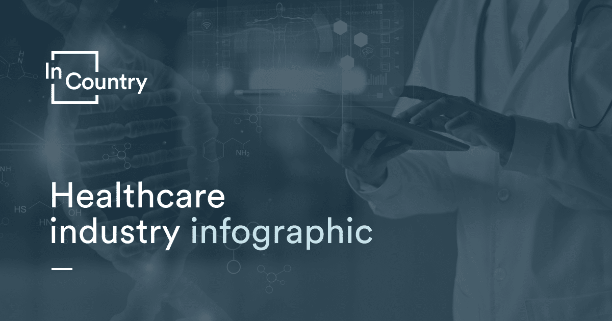 Healthcare Services Market Overview Infographic - InCountry